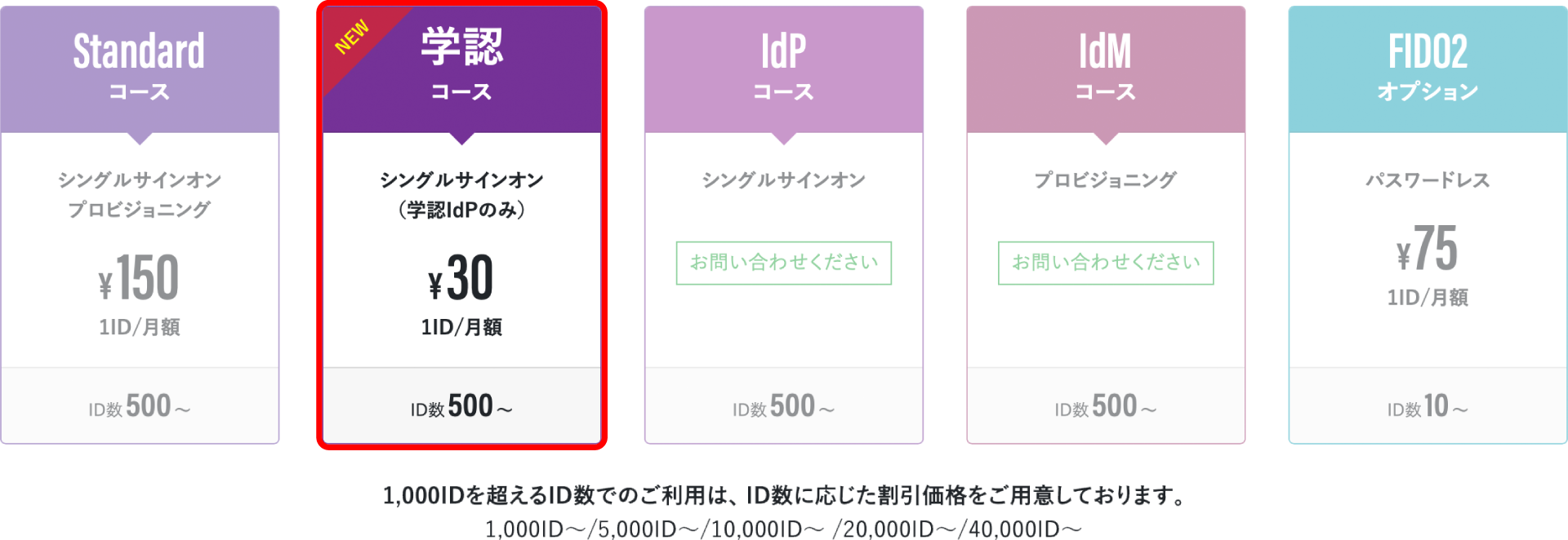 EXGEN NETWORKS 学認に対応した国産IDaaS「Extic」