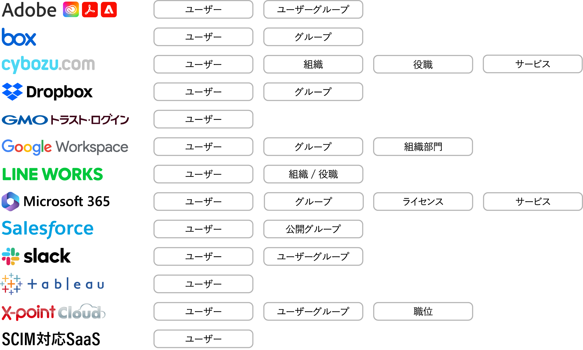 EXGEN NETWORKS Extic - ID管理機能